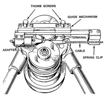 KEARNEY AN/MS SWAGING MACHINE from Aircraft Tool Supply